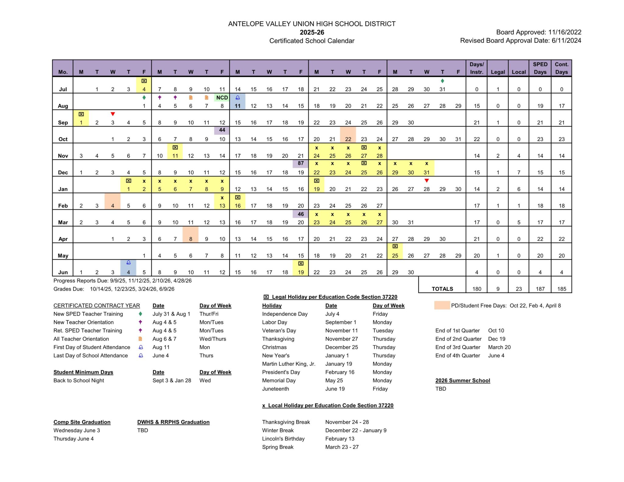 Antelope Valley Union Joint High AVUHSD Calendar 25-26 - EduCounty