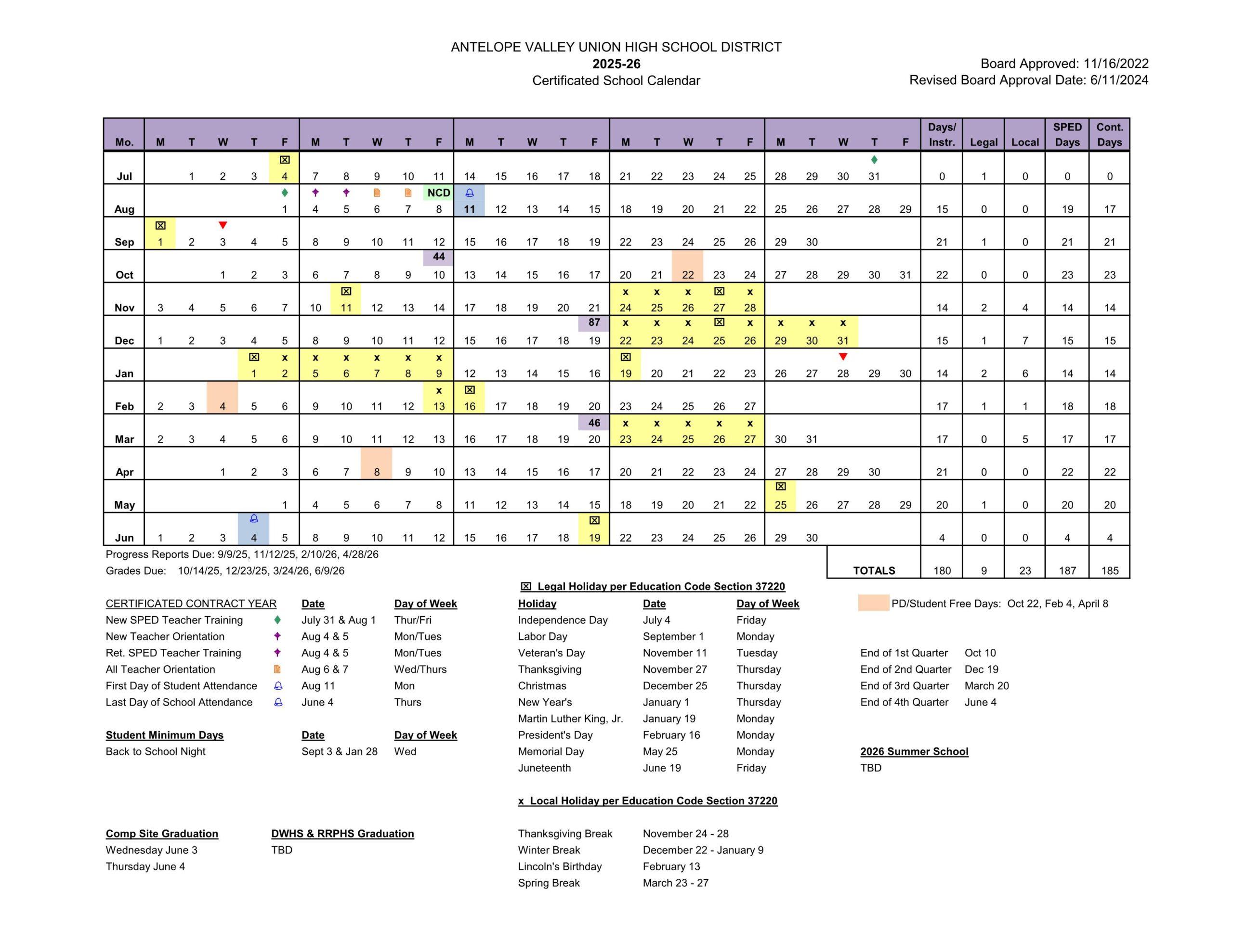 Antelope Valley Union Joint High AVUHSD Calendar 25-26 - EduCounty
