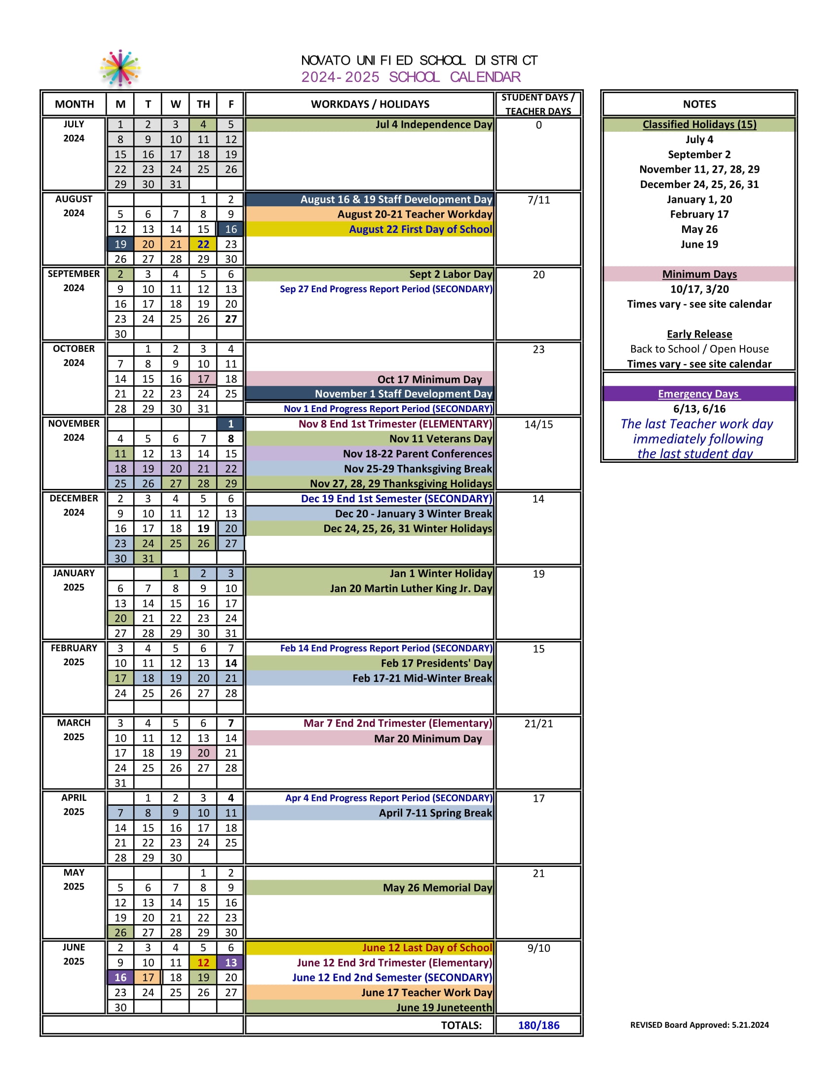 Novato Unified School District Calendar 25-26 [PDF] revised - EduCounty